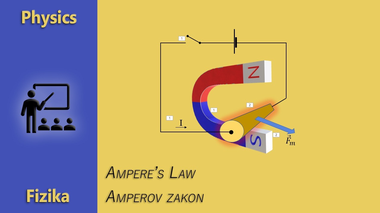 Amperova sila | FIZIČAR