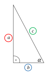 Sinus i kosinus u fizici